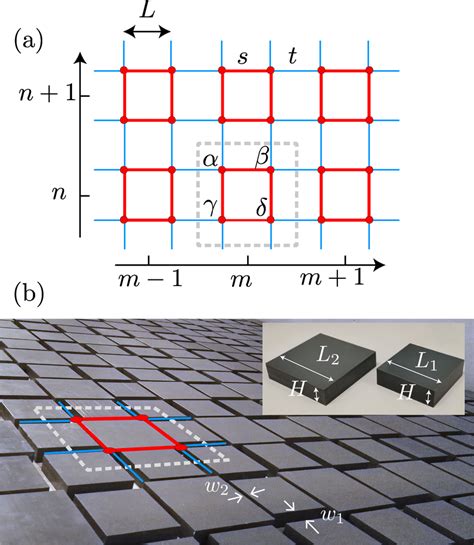 A Schematic Presentation Of The 2d Ssh Model Which Is A Square Download Scientific Diagram