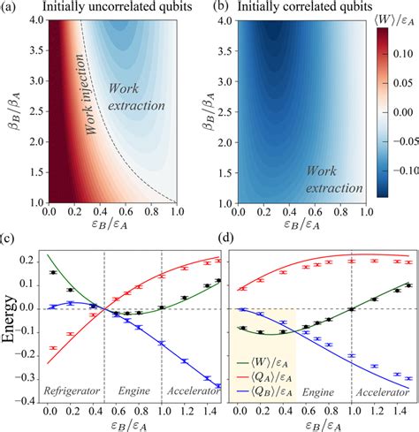 Parameters Phase Diagram For Engine Operation Mode A Initially Download Scientific Diagram