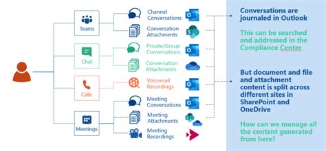 5 best practices for microsoft teams and information management espc