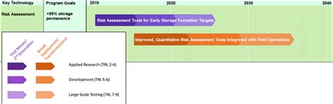 Risk Assessment