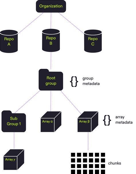 Parallel Array Flowchart