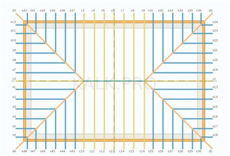 Вальмовая крыша дома своими руками Строительство и ремонт Getan