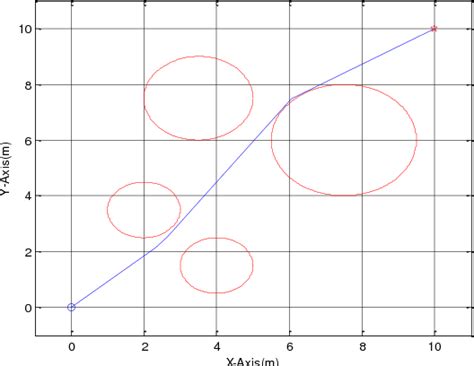 Figure 1 From Path Planning Of An Autonomous Mobile Robot Using Directed Artificial Bee Colony