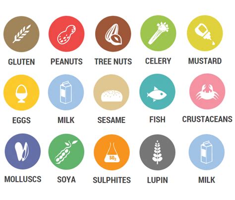 Top 14 Allergens Faqs About Allergen Ingredients On Food Labels