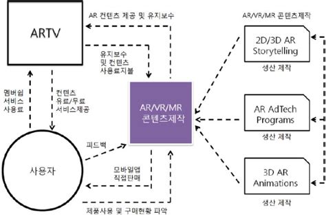 국내외 콘텐츠 스타트업 17곳의 비즈니스 모델 사례