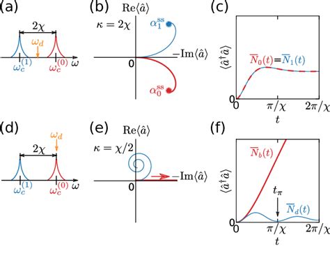 Cavity Pointer States In The Dispersive Regime Of Circuit QED With