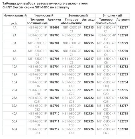 Автоматические выключатели Chint Nb1 63dc по низкой цене