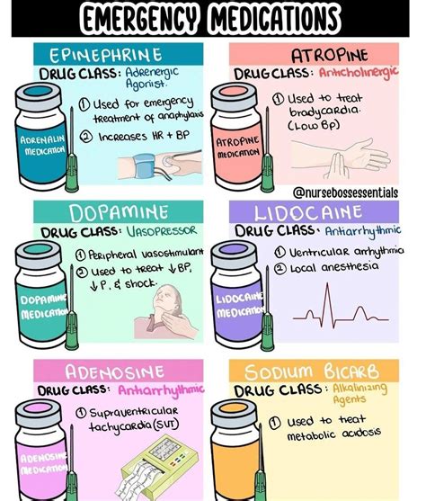 High Alert Medication List 🔴 Mariam Sherif