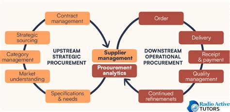 Procurement Report Writing 9 Effective Hints
