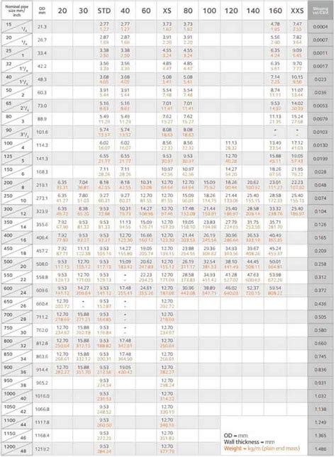Schedule Pipe And Ansi Sch Steel Pipe Weight Dimensions Price