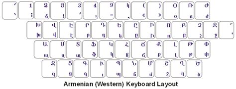 Armenian Keyboard For Mac