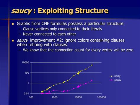 Ppt Exploiting Structure In Symmetry Detection For Cnf Powerpoint Presentation Id 529201