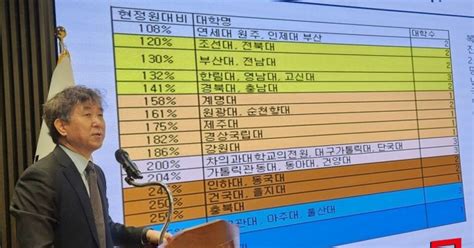 의료계 대법원 판단 나올 때까지 의대 증원 유보해야