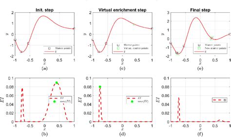 figure 2 from an eﬀicient parallel global optimization strategy based
