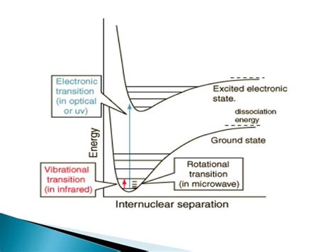 Basics Of Spectroscopy Pdf