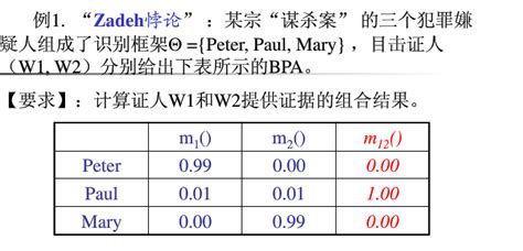 D S证据理论详解 Csdn博客