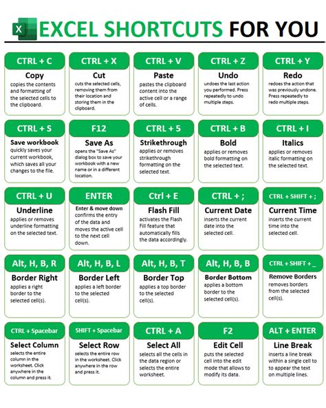100 Best Excel Cheat Sheet Ideas In 2025 Excel Cheat Sheet Microsoft Excel Tutorial Excel