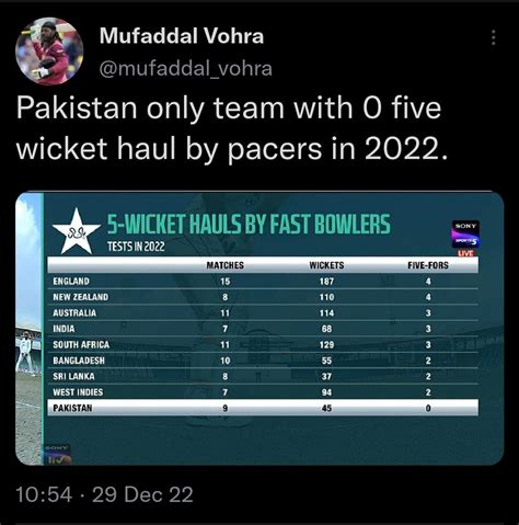 Known For Producing The Best Fast Bowlers Of The World R