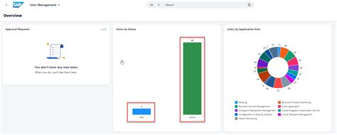 Cloud Alm Health Monitoring For Event Configuratio Sap Community