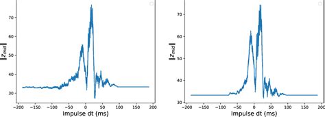 Figure 3 From Masked Audio Generation Using A Single Non Autoregressive