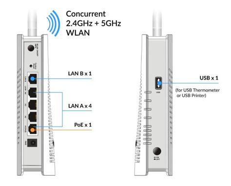 Draytek Vigor Access Points Special Combos I Lan Technology