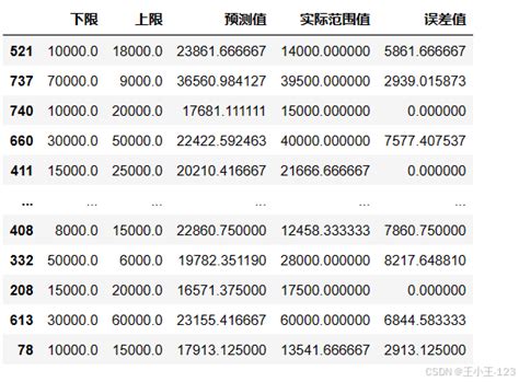 基于大数据的企业人力资源分析与可视化【含机器学习预测】人力资源分析可视化 Csdn博客