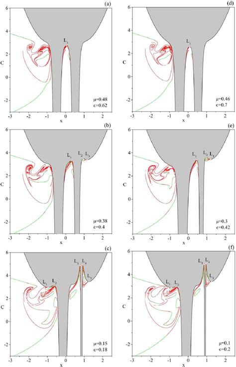 The Corresponding Networks Of Simple Symmetric Periodic Solutions For