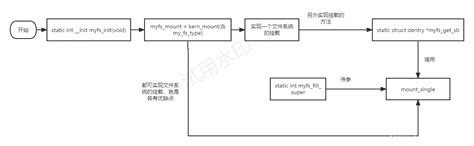 一个文件系统的设计操作系统文件系统设计 Csdn博客
