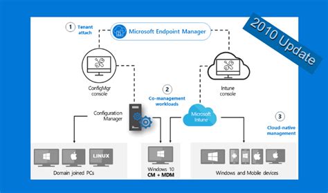 Configuration Manager Update Released Jorgep Com