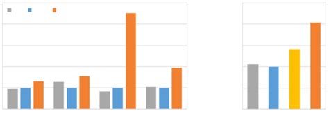 논문 리뷰 Reconstruction Target Matters In Masked Image Modeling For