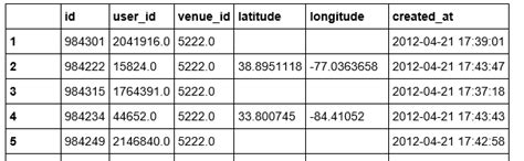 Select Empty Values In Dataframe Python Stack Overflow
