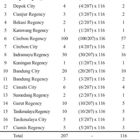 Structure Of All Variables Relationship Download Scientific Diagram