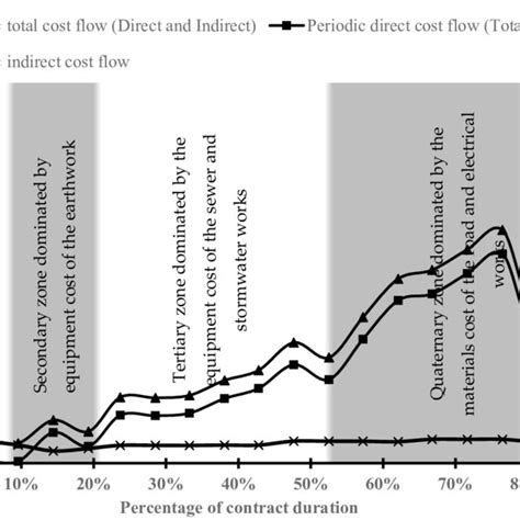 Heuristic Cost Flow Dominance Zoning Graph Download Scientific Diagram