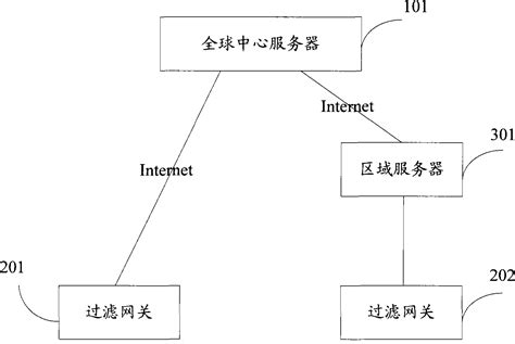 Communication Method Device And System For Filtering Network Address Eureka Patsnap