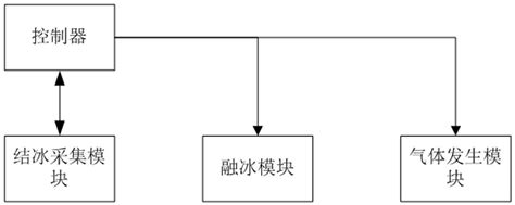 除冰装置及其除冰方法与流程