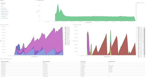 Security Analytics By Analyzing Dns Traffic With Packetbeat Using