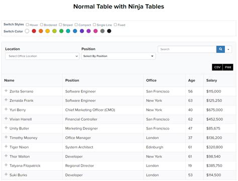 Ninja Tables Pro Easiest Table Builder Plugin In Wordpress