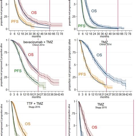 Results From Multivariate Sensitivity Analysis Of PSM Models Results Download Scientific