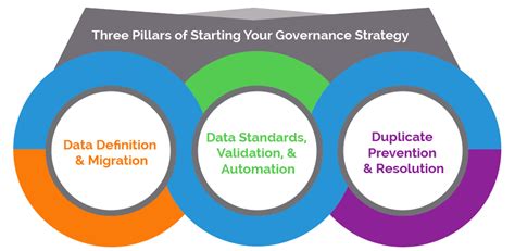 Planning Your Data Governance Strategy Silverline