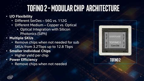 Intel показала коммутацию Ethernet 12 8 Тбит с благодаря сочетанию Asic и Silicon Photonics в