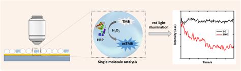 Absorption Based Rapid Acquisition Of Single Enzyme Kinetics In Microdroplets