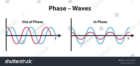 Interference Of Waves Over 6474 Royalty Free Licensable Stock Vectors