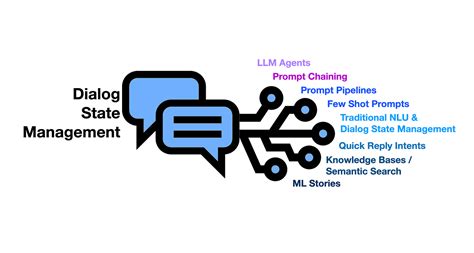 advances in conversational dialog state management by cobus greyling