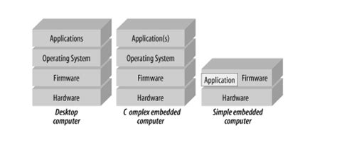 Introduction Of Computer System