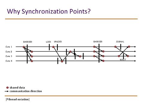 Predicting Coherence Communication By Tracking Synchronization Points At