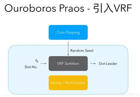 Vrf可验证随机函数 区块链中文技术社区 Vrf可验证随机函数 区块链中文技术社区