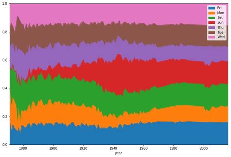 Learn How To Use Simple Techniques To Reduce Memory Usage By Almost And Work With Bigger