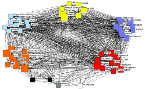 Convergence Of Iterated Correlations Analysis Results Note Yellow