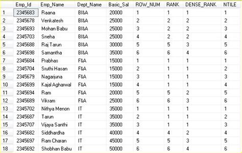 Sql Server Rownumber Rank Denserank Functions Syntax And Examples Power Bi Analytics