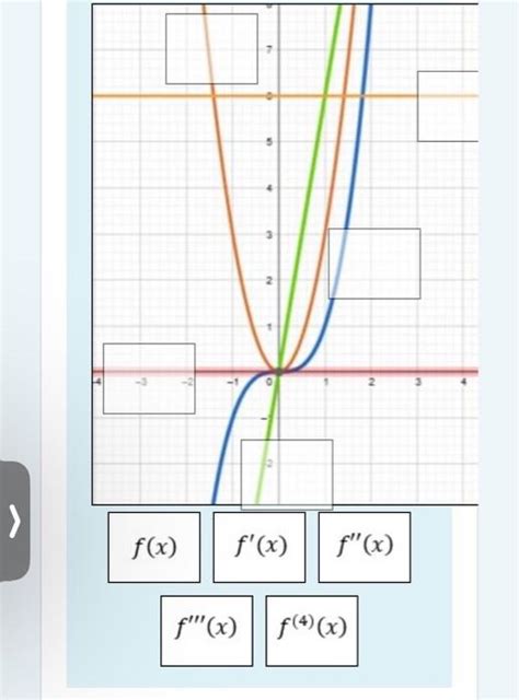 Solved find the graph for each function | Chegg.com